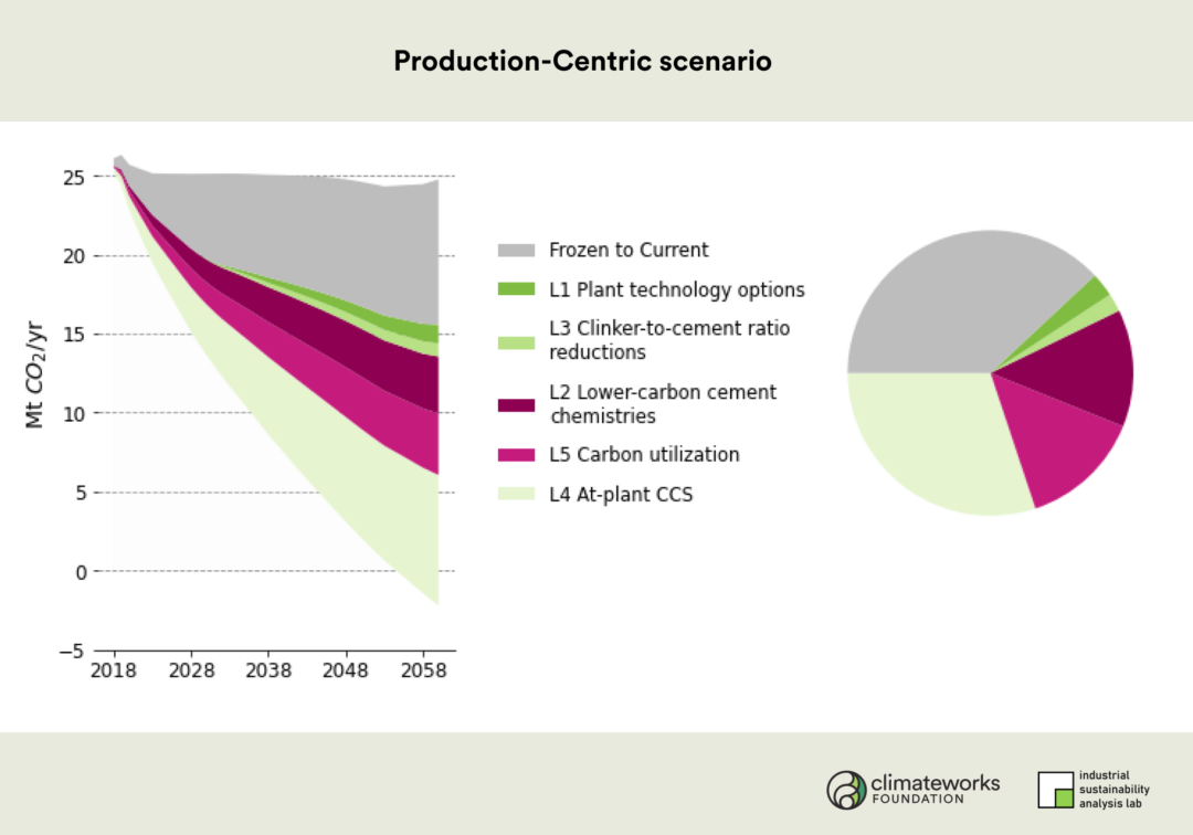 Achieving a sustainable U.S. infrastructure bill: New pathways to fully ...