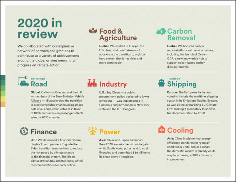 Highlights from 2020: ClimateWorks Foundation’s year in review ...