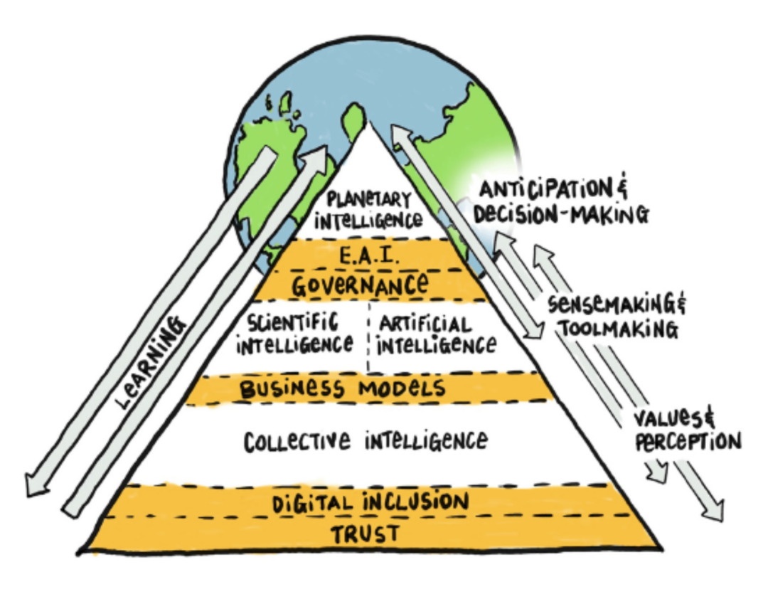 How digital age transformations can accelerate climate action ...