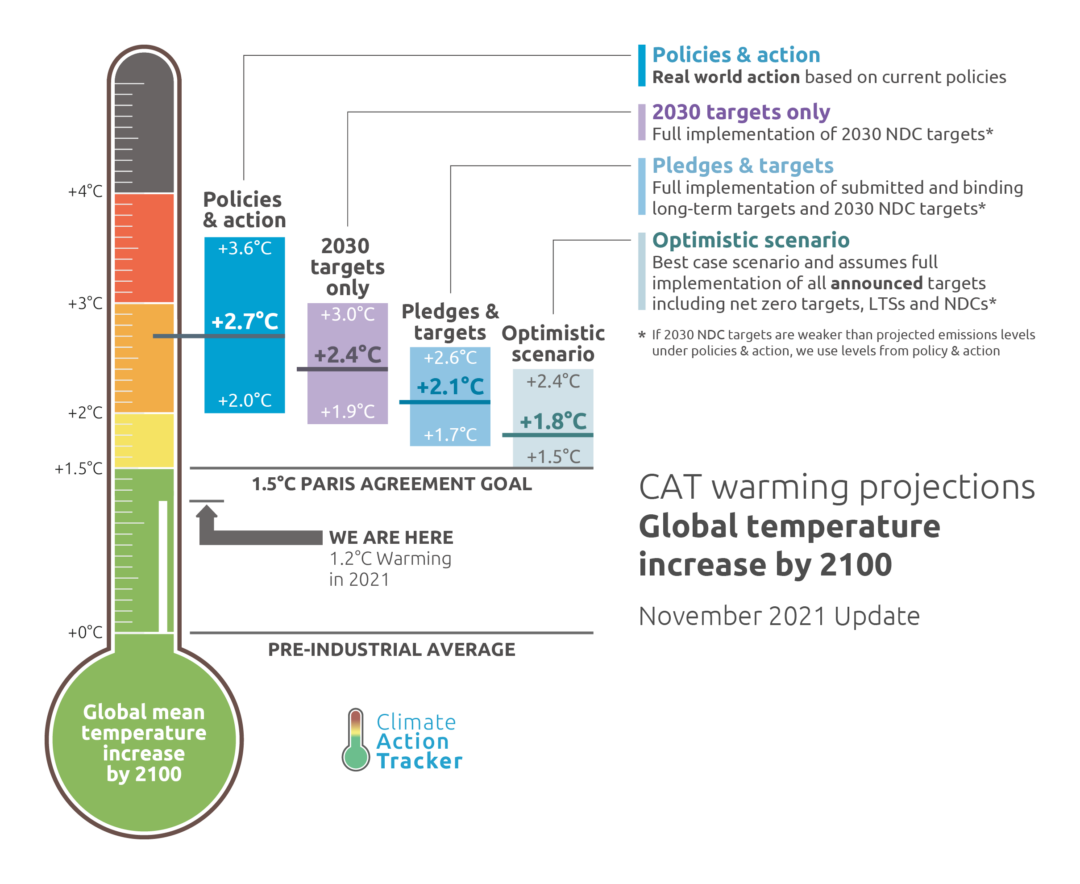 New Earth Fund grants for stronger climate action - ClimateWorks Foundation