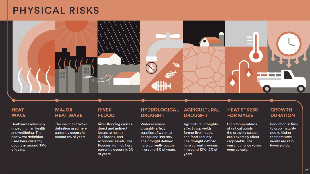 A framework to understand the costs of climate action (and inaction ...