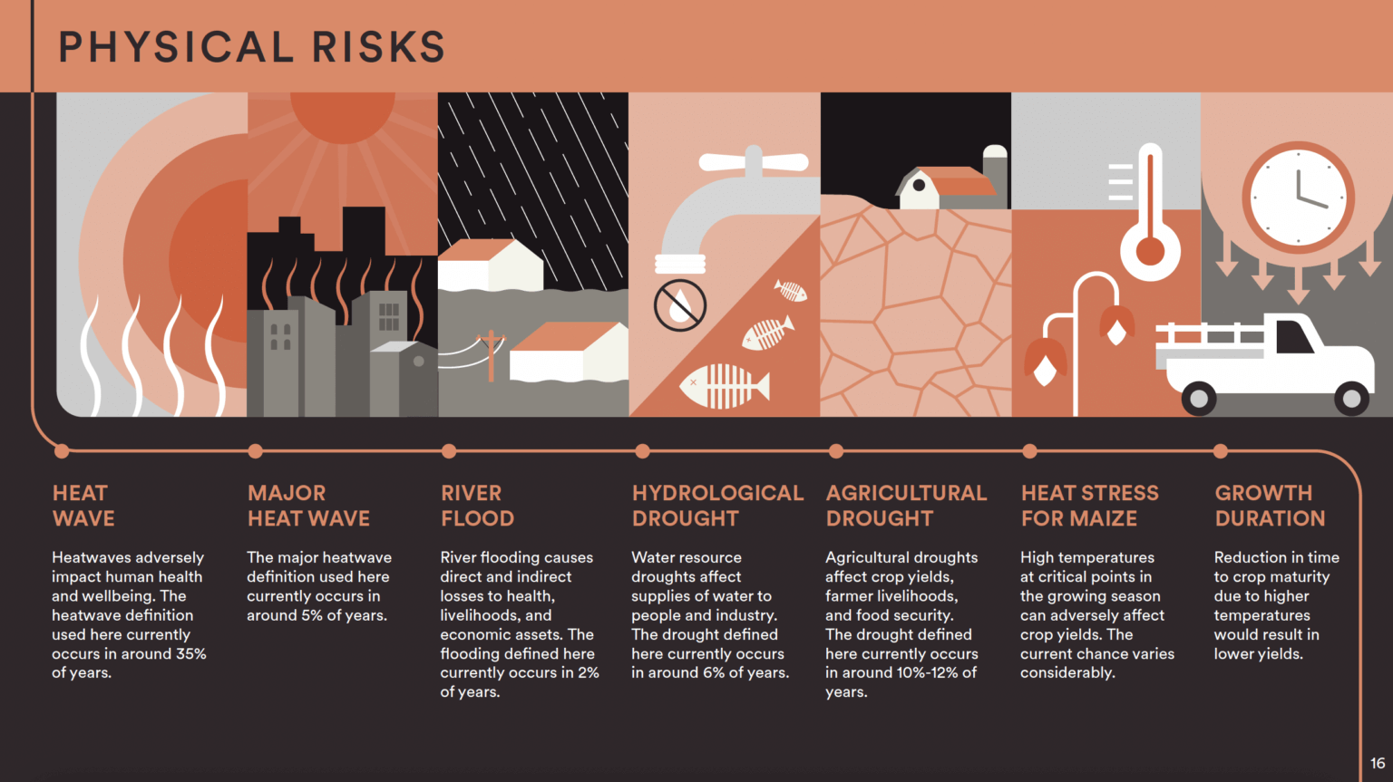 A framework to understand the costs of climate action (and inaction ...