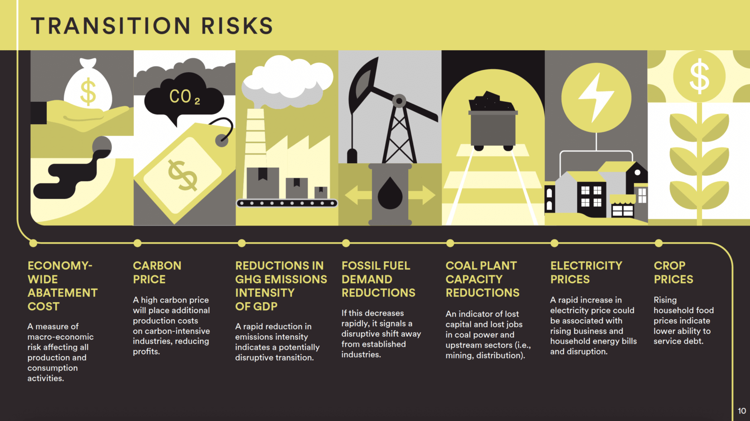 A framework to understand the costs of climate action (and inaction ...