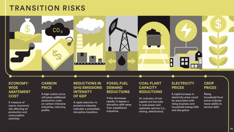 A framework to understand the costs of climate action (and inaction ...