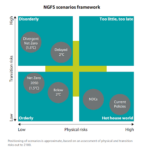 Why central banks should analyze climate risk - ClimateWorks Foundation