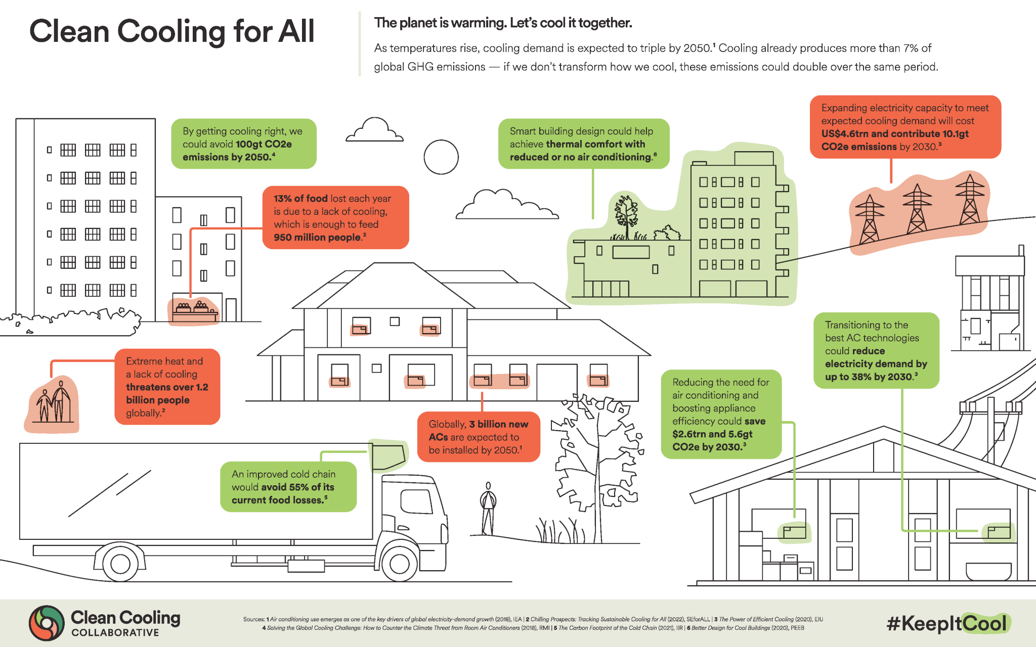 Cooling - ClimateWorks Foundation