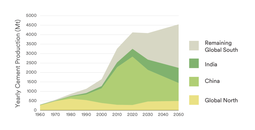 How low-carbon cement can benefit emerging economies and the planet ...